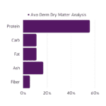5 Best Cat Foods Without Carrageenan for Easy Digestion for Easy ...