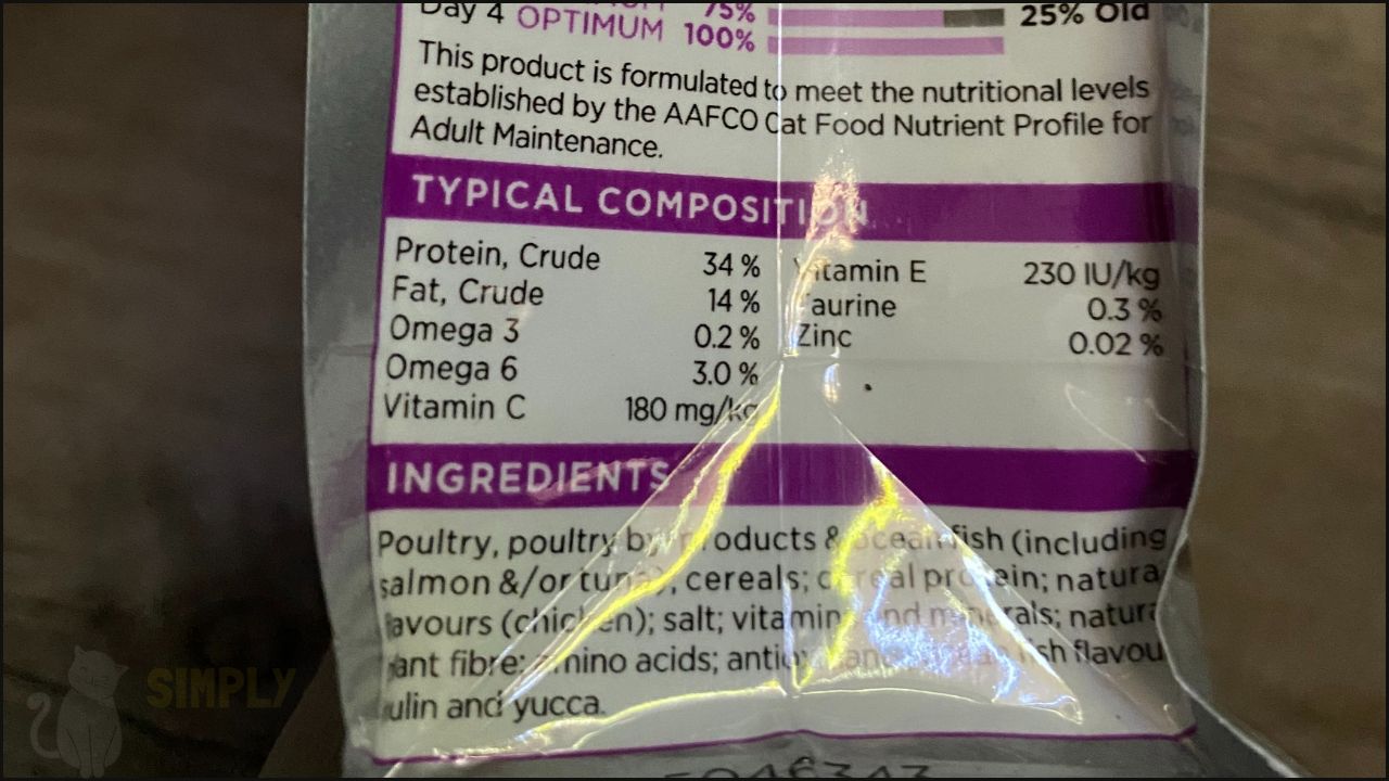 Honest Optimum Cat Food Review in 2023