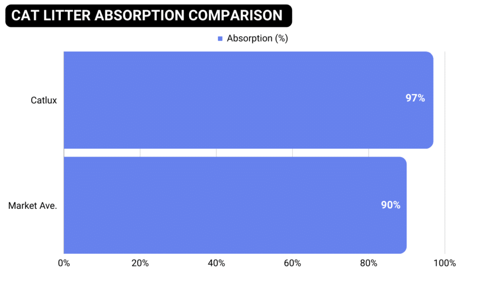 Honest Catlux Cat Litter Review (Tested With Cats) in 2025
