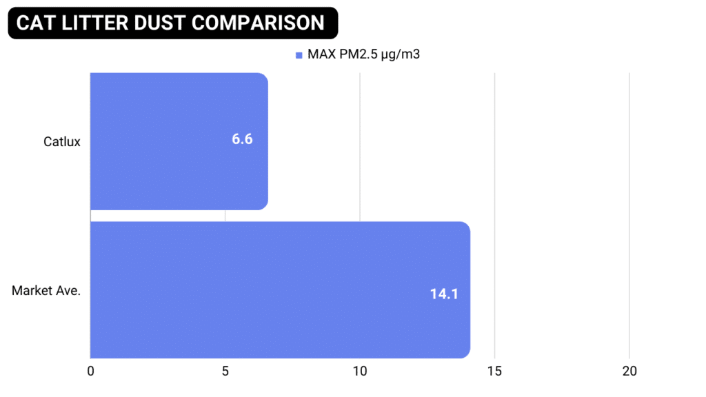 Honest Catlux Cat Litter Review (Tested With Cats) in 2026